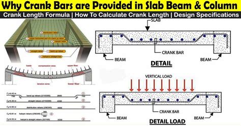 Why Crank Bars Are Provided In Slabs Beams And Columns