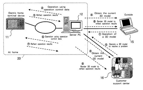 Remote Control System Server Client System Server For Controlling