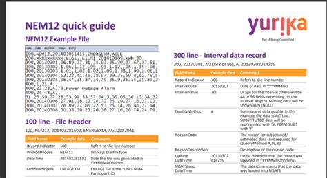 Scaling Iottime Seriesmetering Workloads With Azure Cosmos Db For