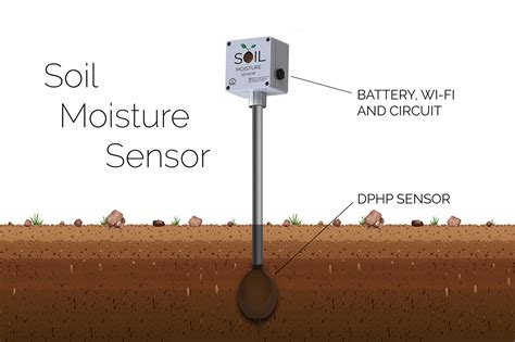 Soil Moisture Sensor Behance