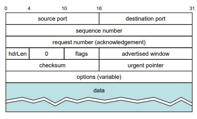 TCP vs UDP 之间的区别TCP vs UDP 之间的区别 bet 金宝搏 金宝搏亚洲真人
