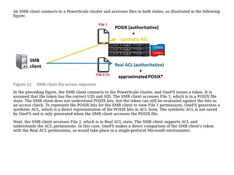 smb client file access sequence powerscale onefs authentication identity management and