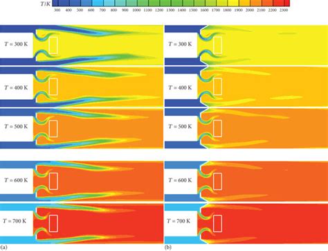Temperature Field Under Different Inlet Temperatures Download Scientific Diagram