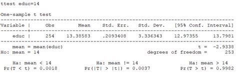 Belajar Statistik Dengan STATA