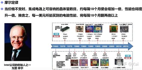 计算机语言发展史 知乎