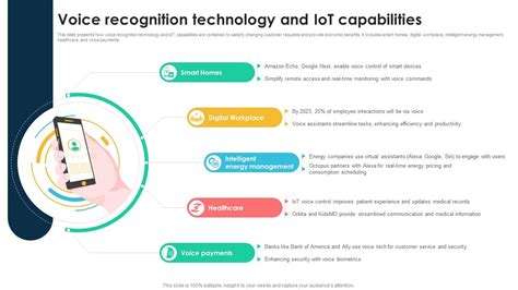 Voice Recognition Technology And Iot Capabilities Next Gen Business Transformation With Voice Tc