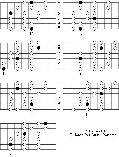 F Major Scale Note Information And Scale Diagrams For Guitarists