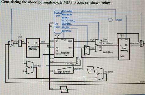 solved considering the modified single cycle mips processor