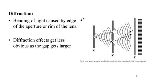 Optics And Refraction Drprabhatdevkotapptx