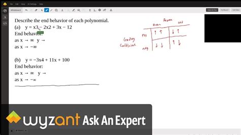 End Behavior Of A Polynomial YouTube