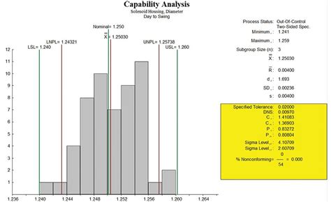Capability Analysis 2020 06 01 Quality Magazine