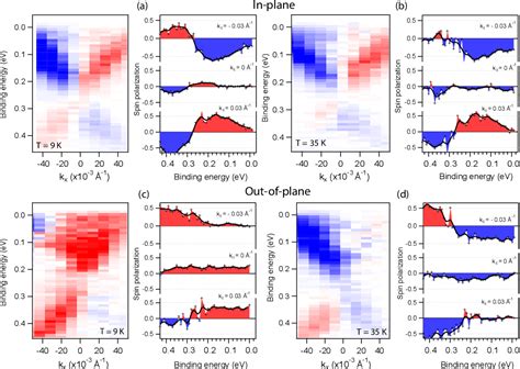 Figure 1 From Nature Of The Dirac Gap Modulation And Surface Magnetic Interaction In Axion