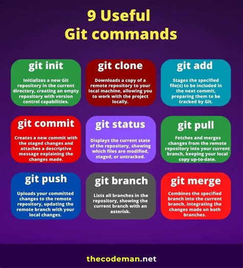 Laurent Monnier On Linkedin Git Commands