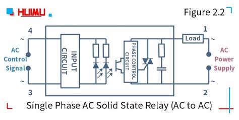 Simplified Diagram How Ssr Circuits Work