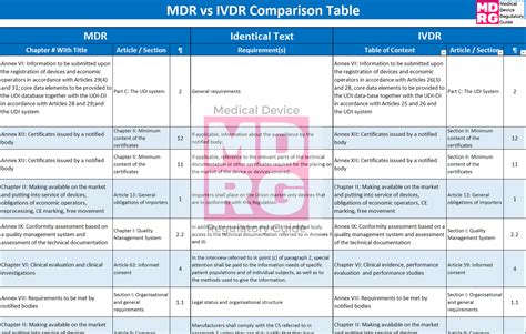 Medical Device Regulation Guide Tools Medical Device Regulatory Guide