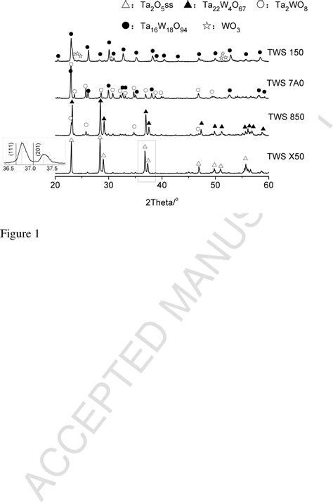 figure 1 from phase relations in the ta2o5 wo3 sio2 system semantic scholar