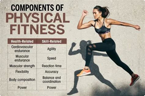 What You Need To Know Health Related Physical Fitness