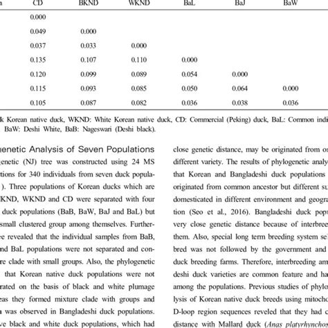 Pairwise Population Matrix Of Neis Genetic Distance Download Table