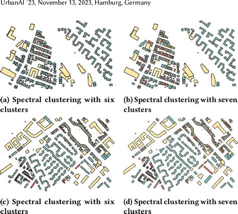 Figure 2 From Clustering Building Footprint Polygons Based On Graph