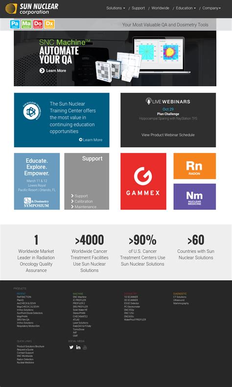 Sun Nuclear Competitors Revenue And Employees Owler Company Profile
