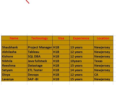 Linkedin Hotlist Consultants Email Sap Share Architect Opportunities Architect Qa