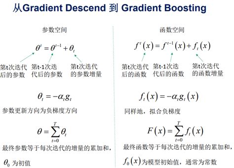 ctr 预估模型简介 非深度学习篇 ctr prediction是什么 csdn博客
