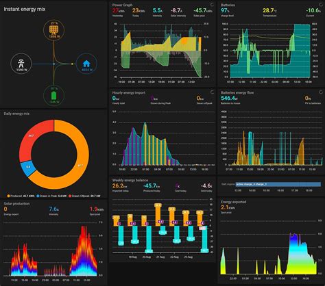 Solar Panel Supervision Imeon Solar Inverter Configuration Home Assistant Community