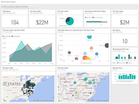 Create Data Visualization Dashboard And Reports Using Power Bi By Datah01 Fiverr
