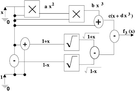 The Block Diagram Of The Proposed Inverse Sine Function Generator Download Scientific Diagram