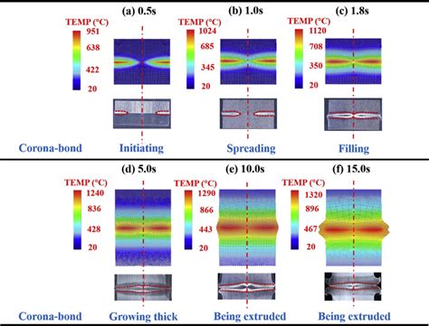 Comparison Between The Transition Temperature Fields And The Transition