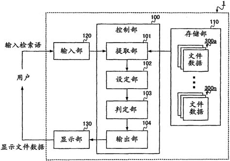 Retrieval Method Retrieval Device Eureka Patsnap
