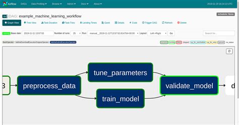You Can Also Run Dbt Directly From Airbyte In This Case You Dont Need A Service Account