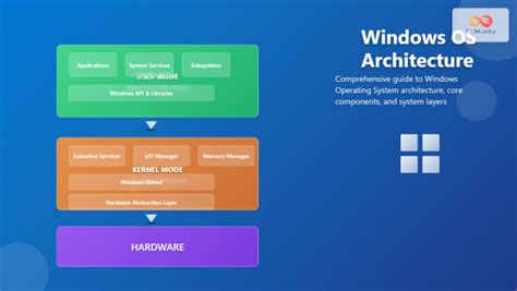 Windows Operating System Complete Guide To Architecture And Core