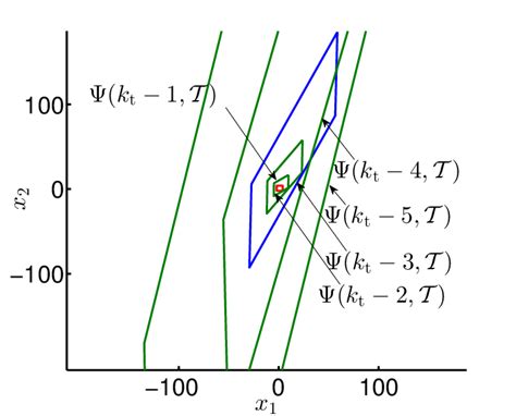 Computation Results By Using Strategy 1 Download Scientific Diagram