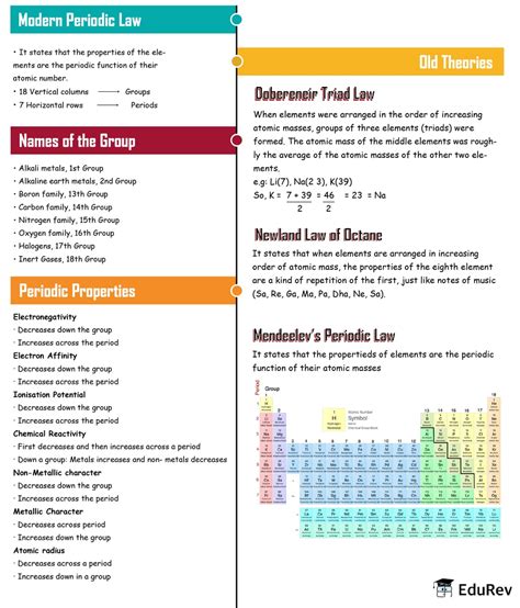 Mindmap Periodic Classification Of Elements Notes Study Science