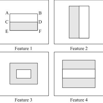 Four Rectangle Features Download Scientific Diagram