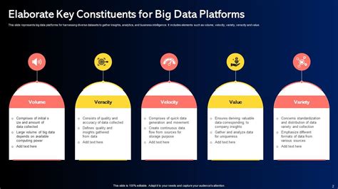 Big Data Platform Powerpoint Ppt Template Bundles Ppt Slide