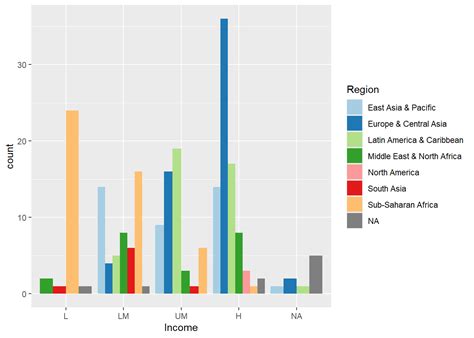 2 Geom B Data Visualisation Geom Etries Encyclopedia