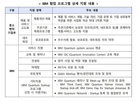 중기부 Ibm 양자컴퓨팅 기업 육성 프로그램 참여사 모집~8월10일 와우테일