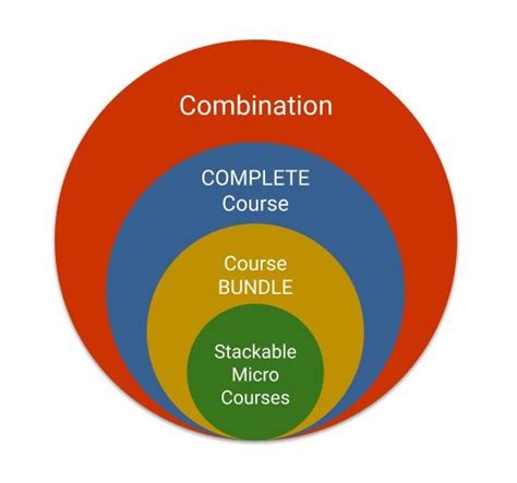 Microsoft Forms Training Course