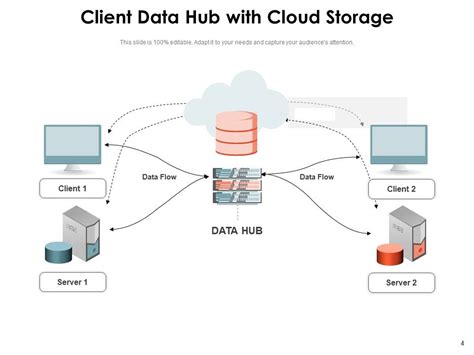 Data Hub Business Analysis Intelligence Streaming Enterprise Storage Presentation Graphics