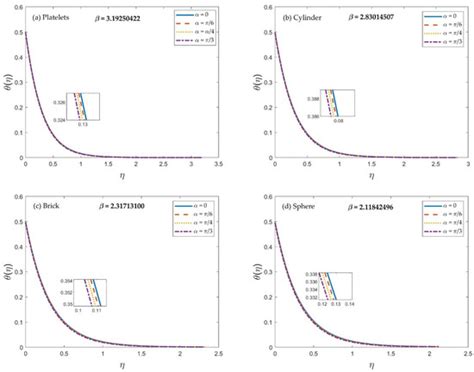 Mathematics Special Issue Computational Mathematics And Mathematical Modelling