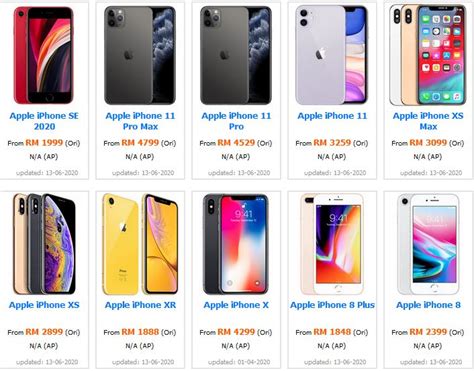 Harga Iphone Xs Second Gb