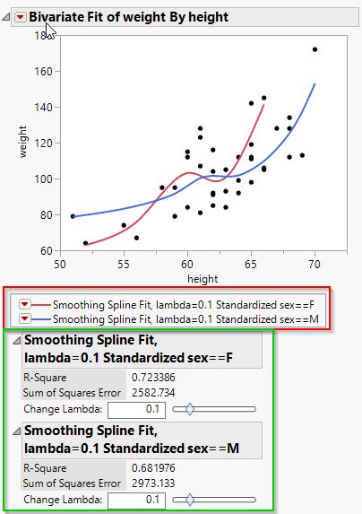 Solved How To Remove Smoothing Spline Controls From Bivariate Fit