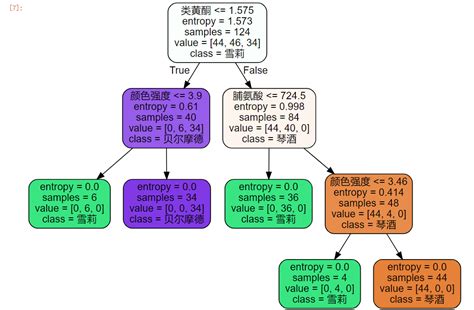 使用graphviz 生成树报错graphvizbackendexecutablenotfound Failed To Execute