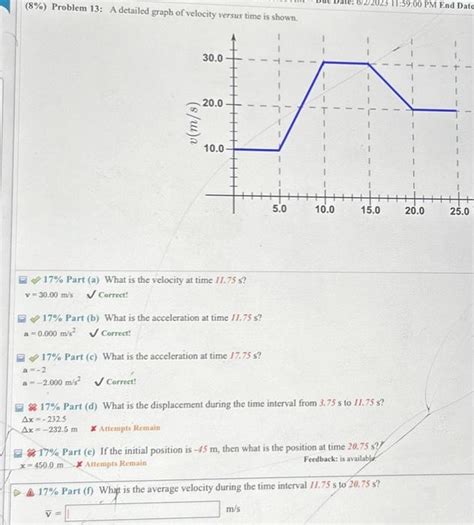 Problem A Detailed Graph Of Velocity Versus Chegg