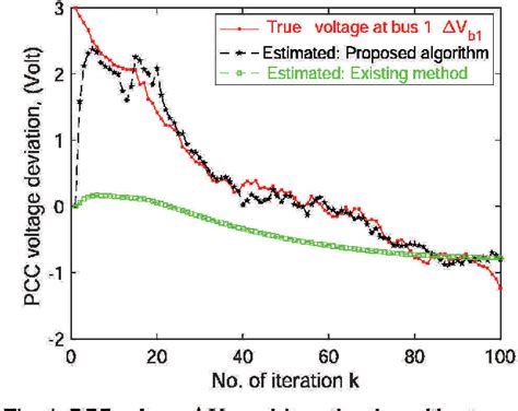 Figure 4 From Attack Resilient Smart Grid Dynamic State Estimation Algorithm Semantic Scholar