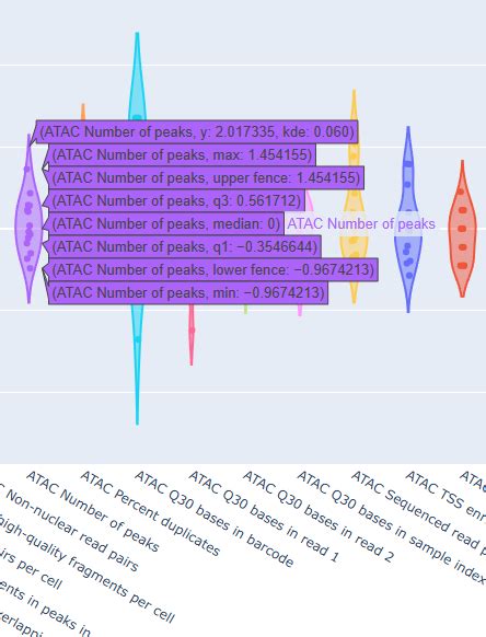 Disabling Default Tool Tip On Violin Plot 📊 Plotly Python Plotly