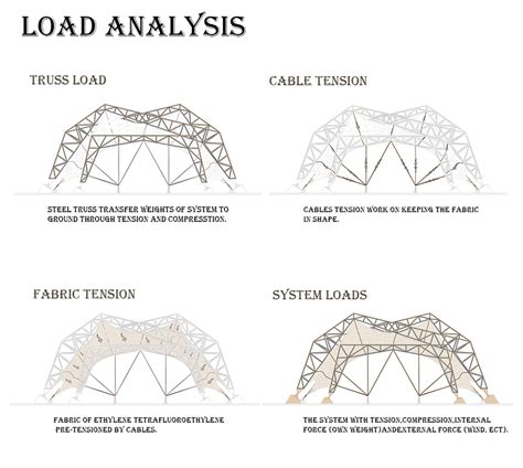 Tent Structure Project On Behance