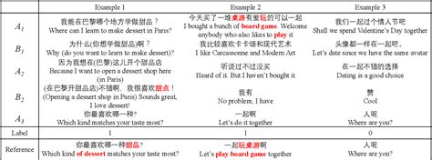 Table 1 From Improving Open Domain Dialogue Systems Via Multi Turn Incomplete Utterance